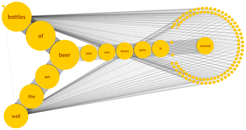 Song Lyrics Graph | Paul Bogard